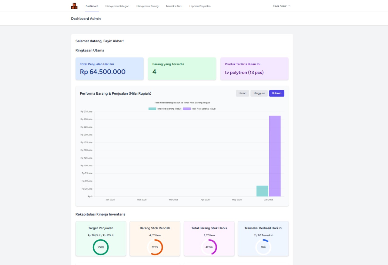 Fayiz Akbar Daifullah - Kapita Selekta